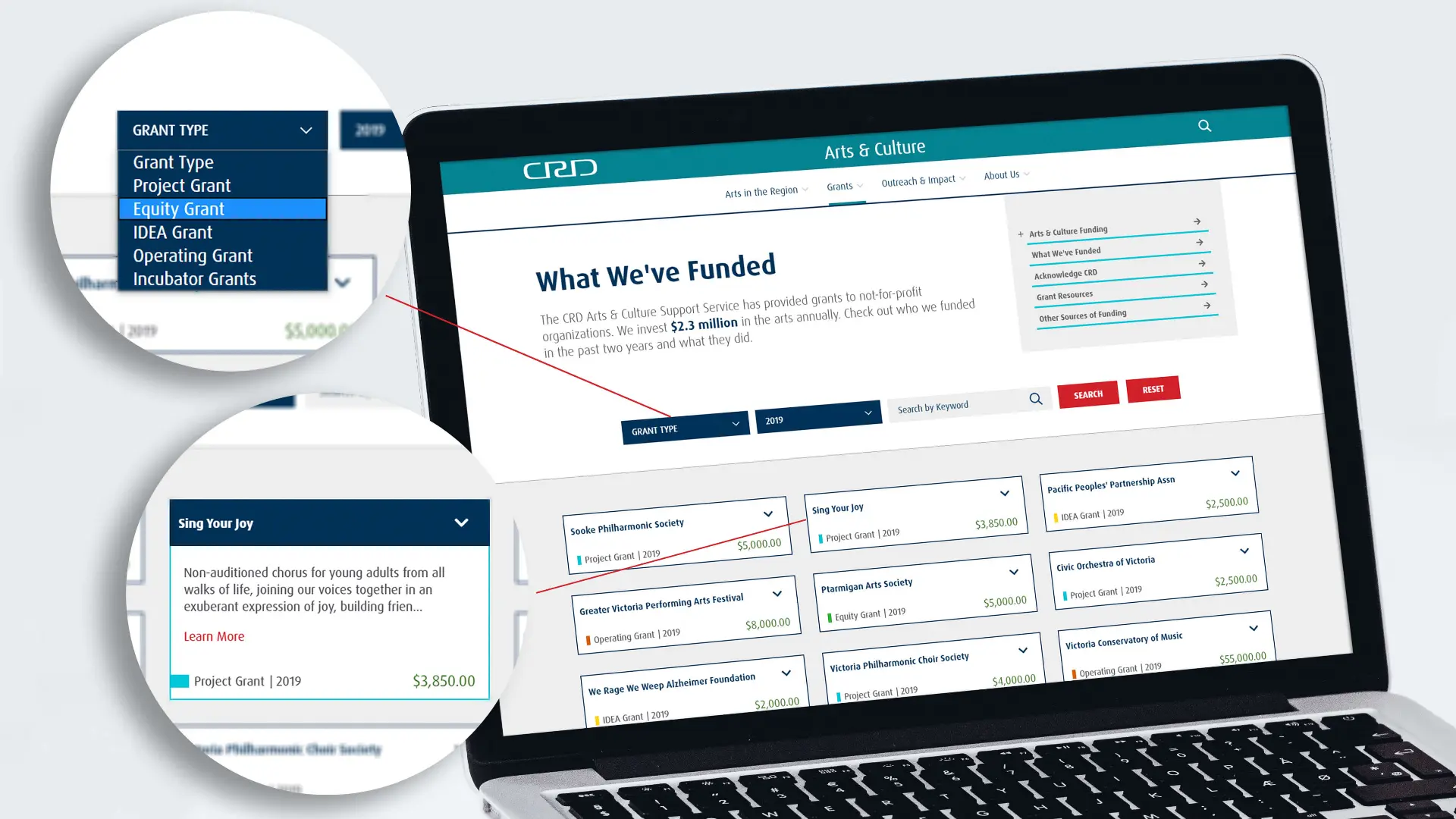 Capital Regional District (CRD): Website