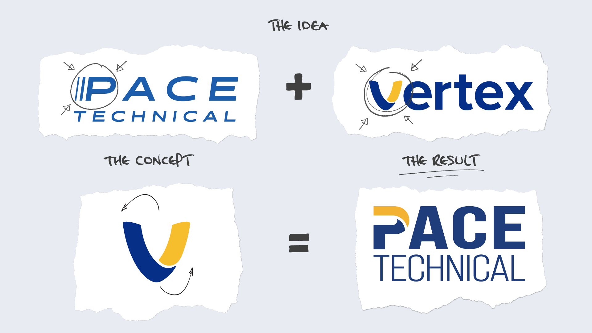 PACE Technical Brand Strategy and Positioning